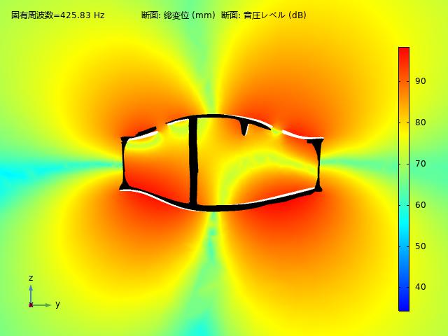 Yokoyama Lob. Home Page, Music analysis, Timbre of Instrument